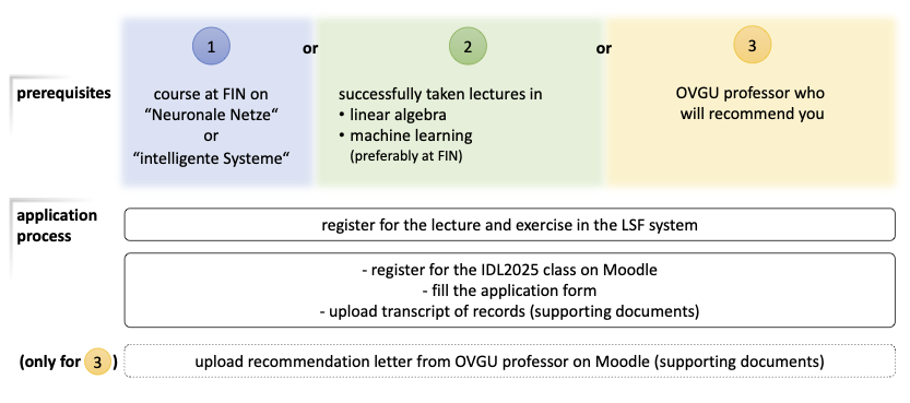 Index - Introduction to Deep Learning